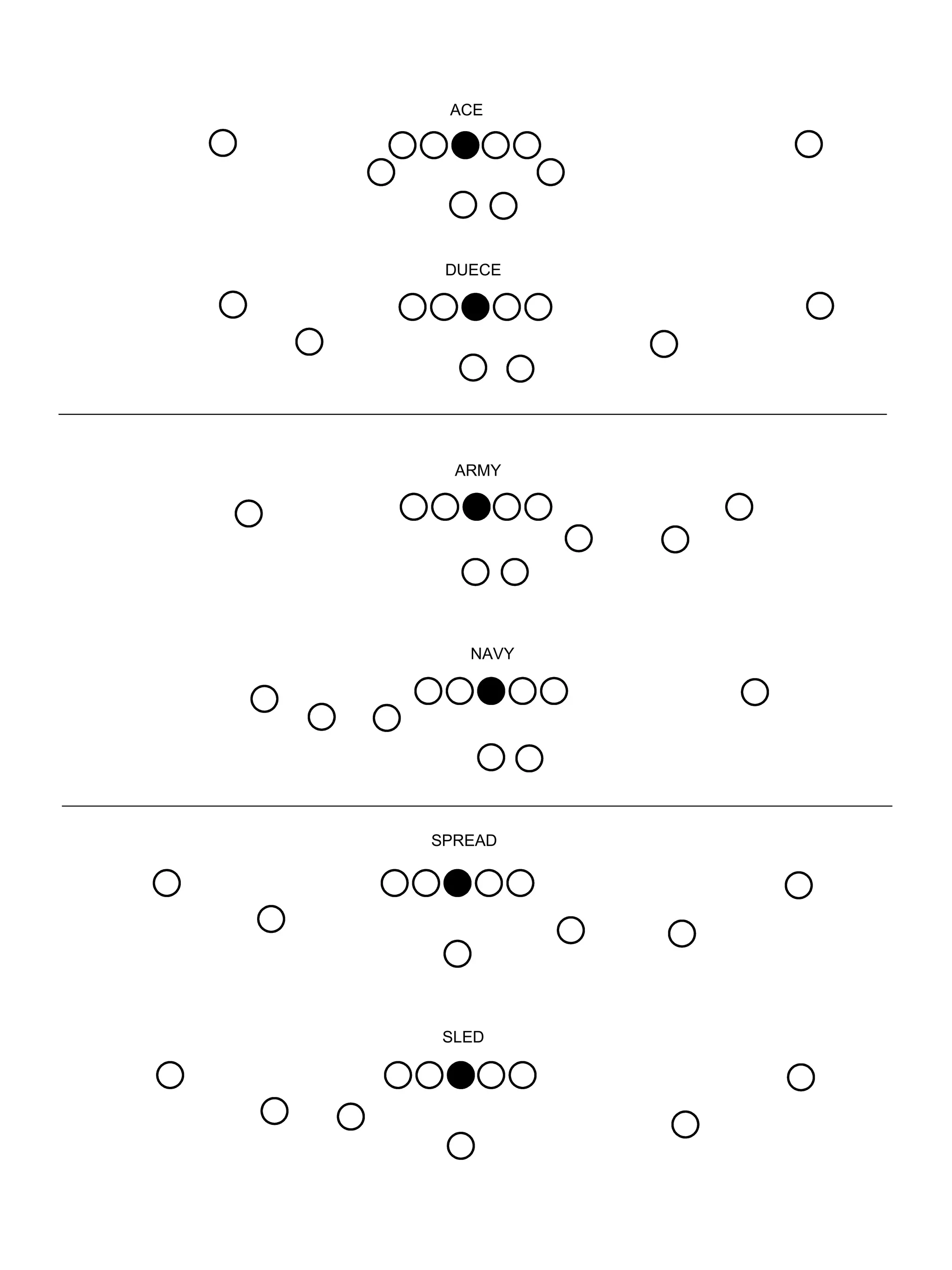 I Formation Offense | PPT