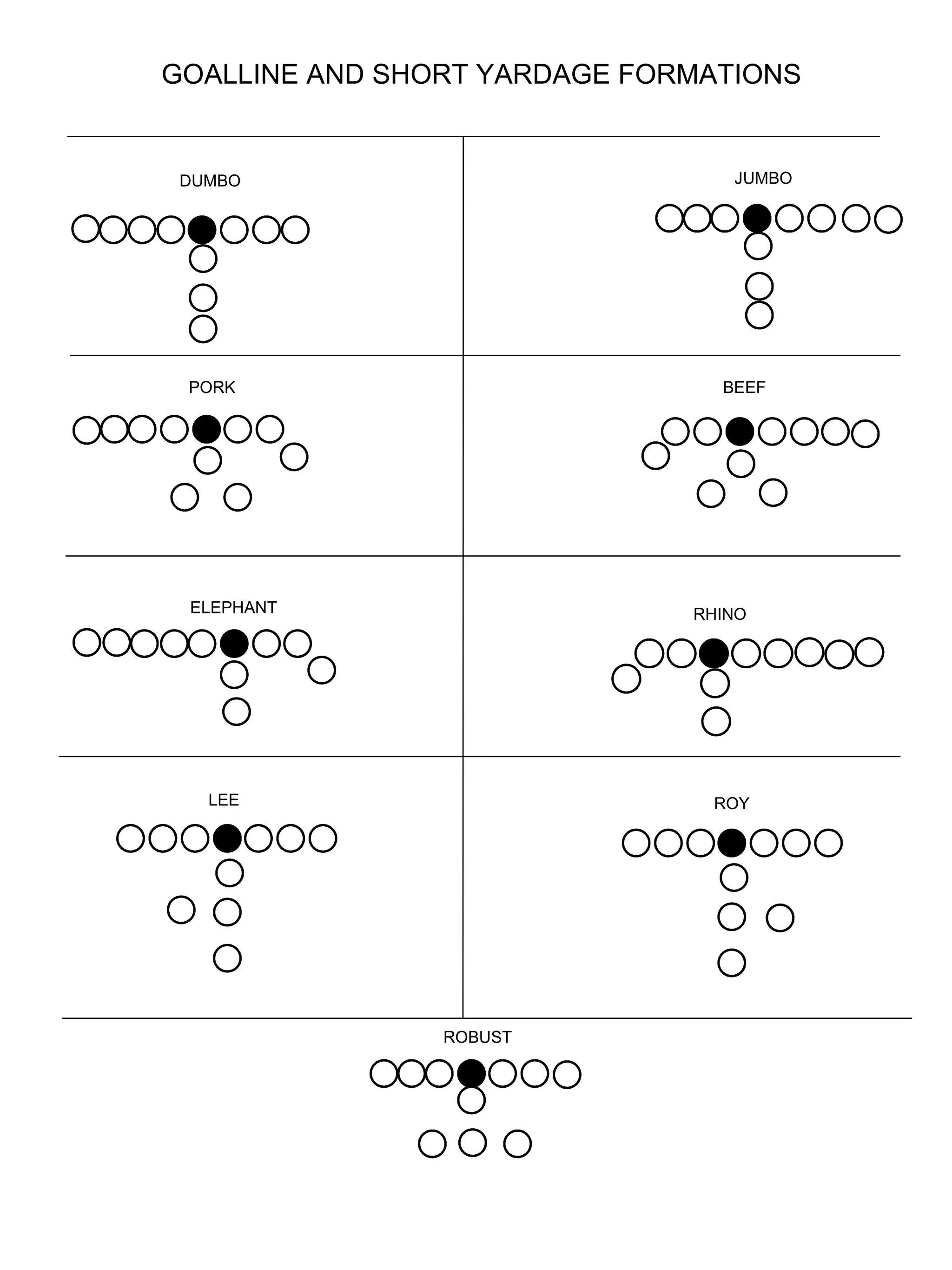 I Formation Offense | PPT