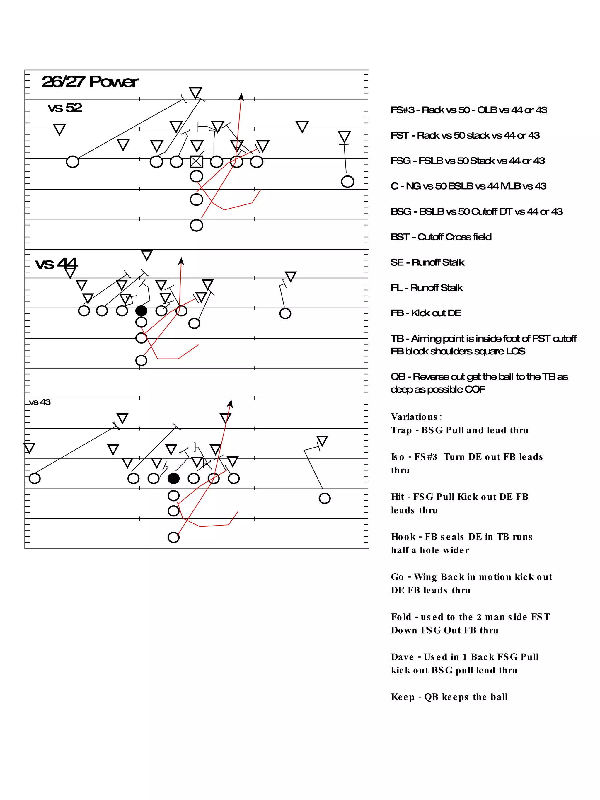 I Formation Offense | PPT