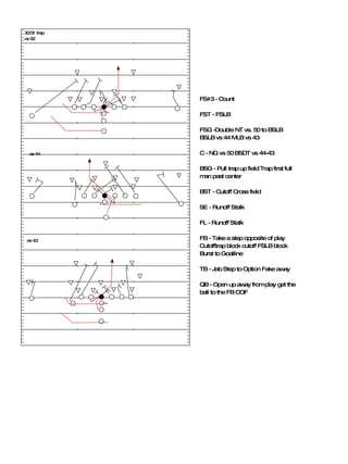 I Formation Offense | PPT