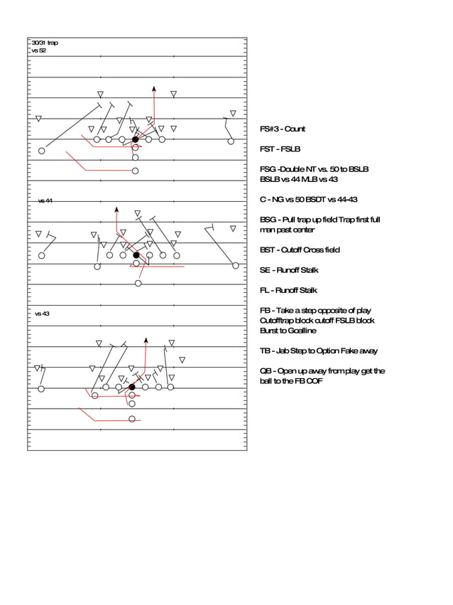 I Formation Offense | PPT | American Football | Sports