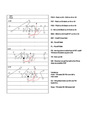 I Formation Offense | PPT