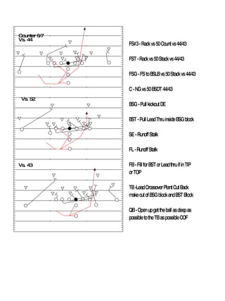 I Formation Offense | PPT