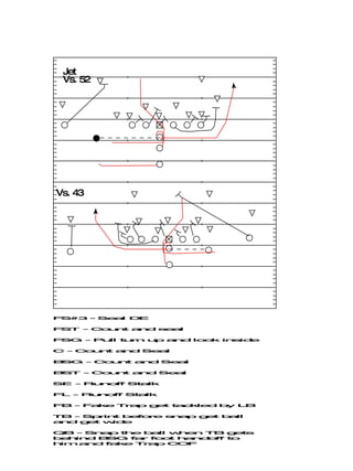 I Formation Offense | PPT