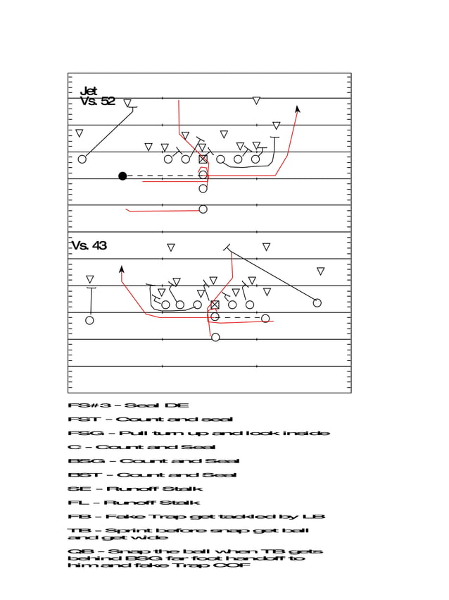 I Formation Offense | PPT | American Football | Sports