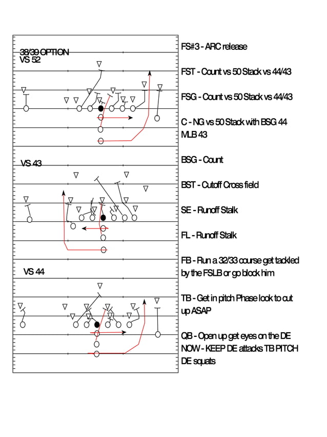 I Formation Offense | PPT | American Football | Sports