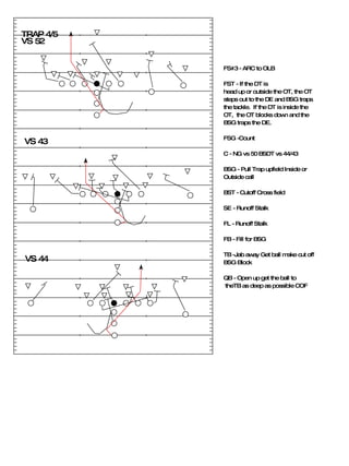 I Formation Offense | PPT