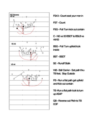 I Formation Offense | PPT
