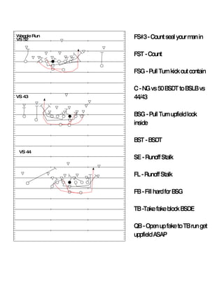 I Formation Offense | PPT