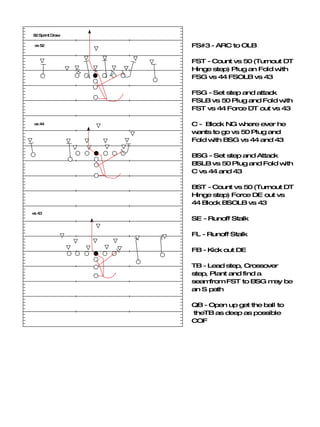 I Formation Offense | PPT