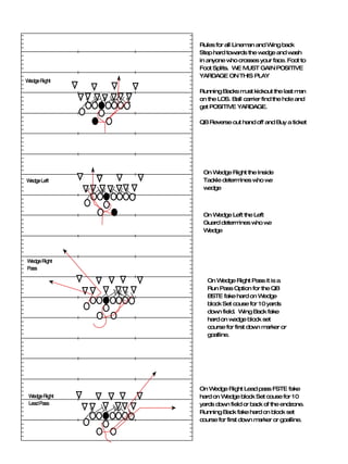 I Formation Offense | PPT