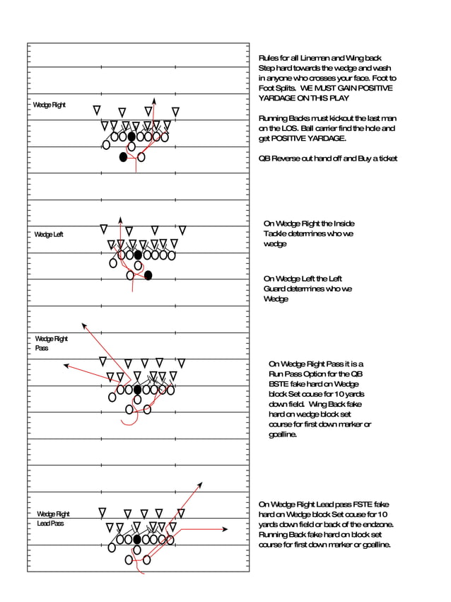 I Formation Offense | PPT | American Football | Sports