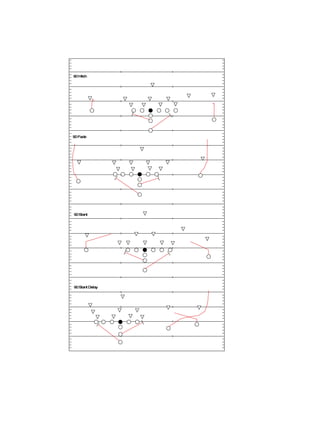 I Formation Offense | PPT
