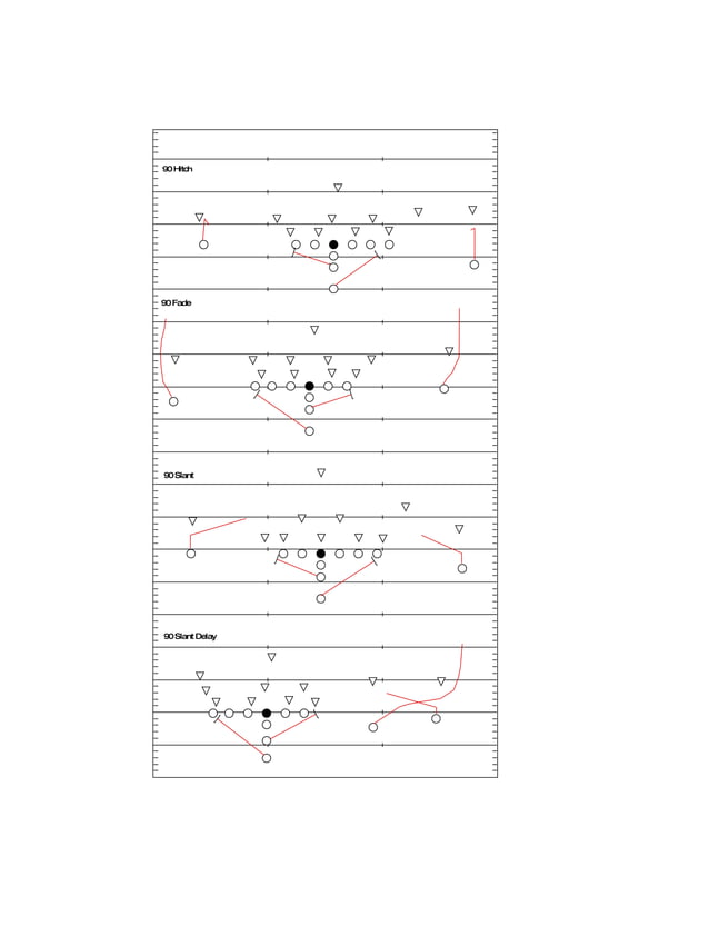 I Formation Offense | PPT | American Football | Sports
