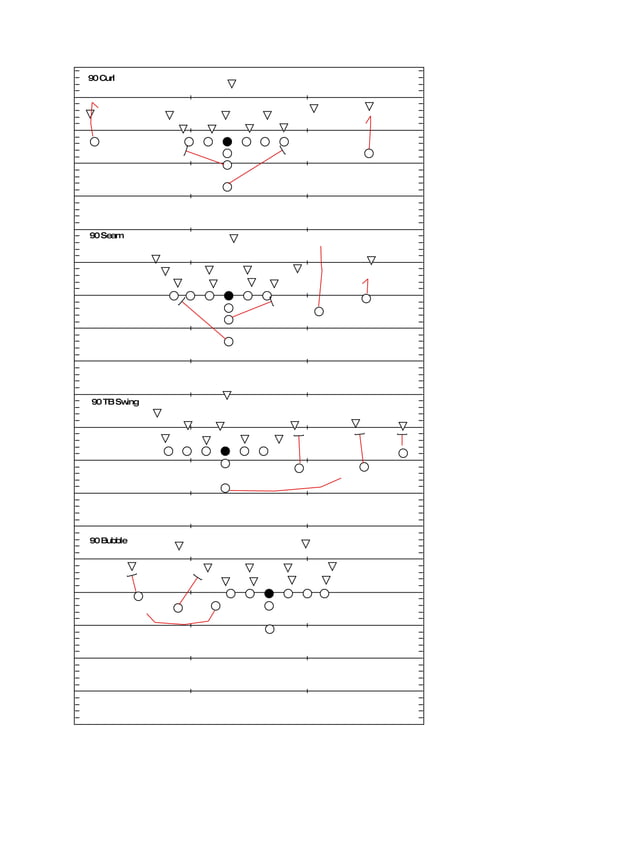 I Formation Offense | PPT | American Football | Sports
