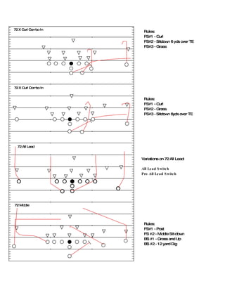 I Formation Offense | PPT