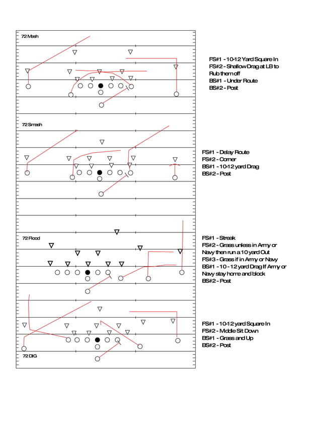 I Formation Offense | PPT | American Football | Sports