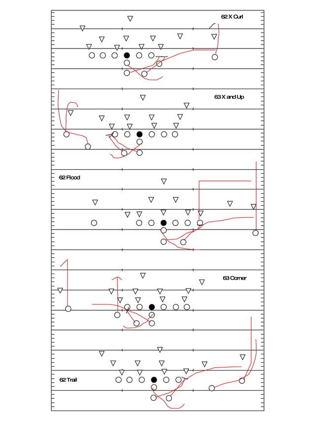 I Formation Offense | PPT | American Football | Sports