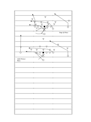 I Formation Offense | PPT