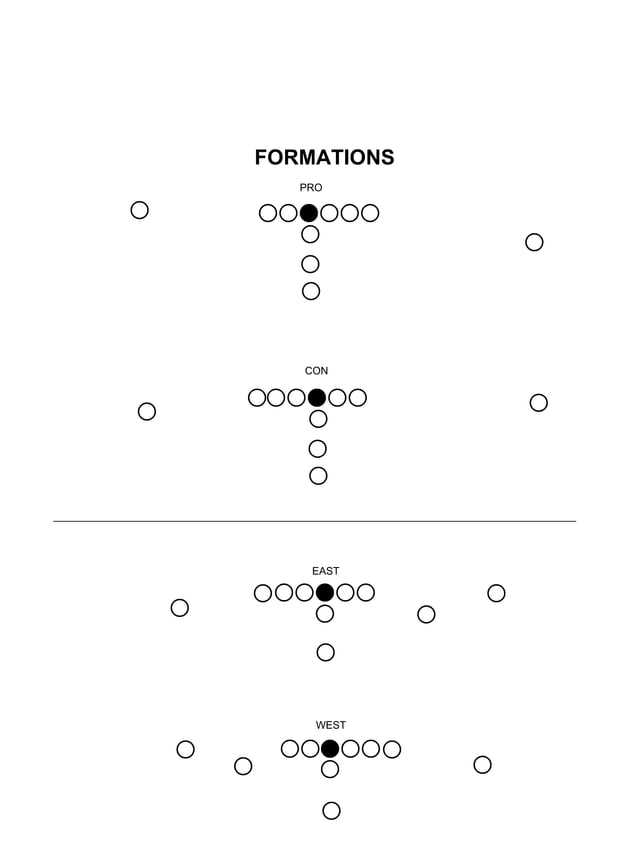 I Formation Offense | PPT | American Football | Sports