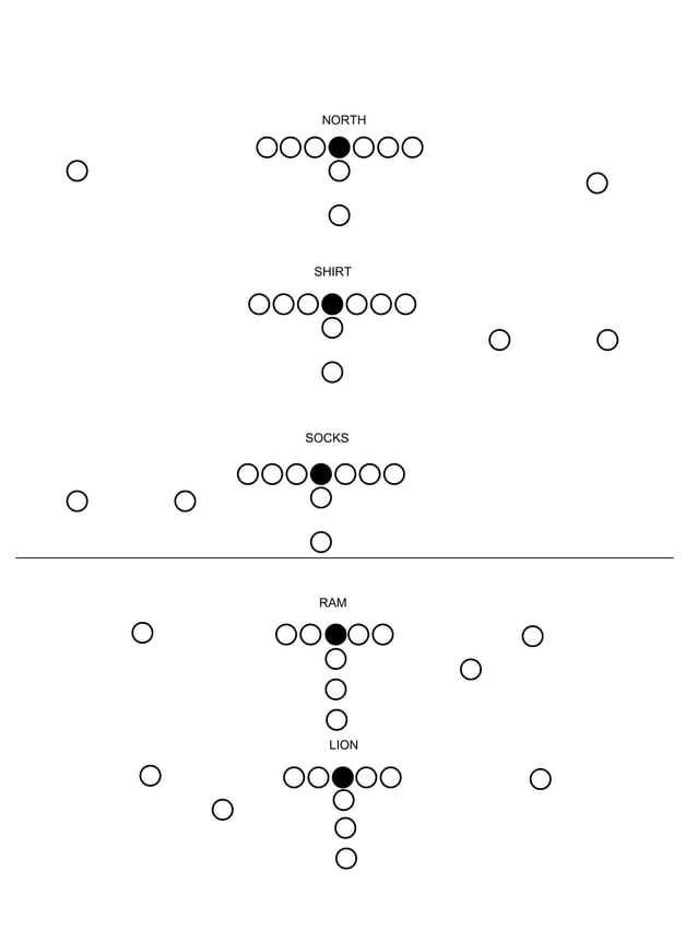 I Formation Offense | PPT | American Football | Sports