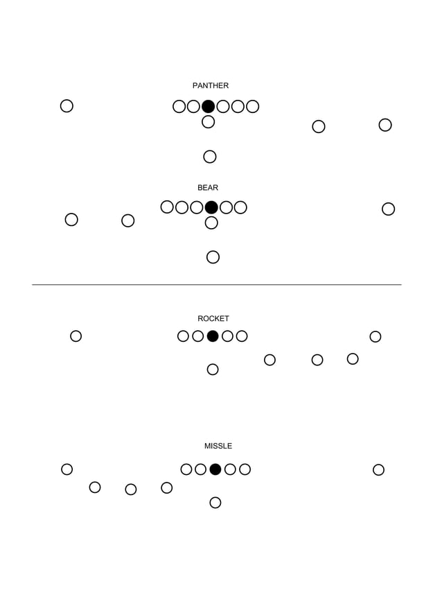 I Formation Offense | PPT | American Football | Sports