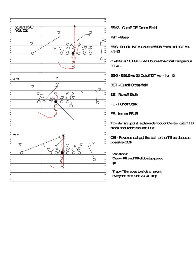 I Formation Offense | PPT | American Football | Sports