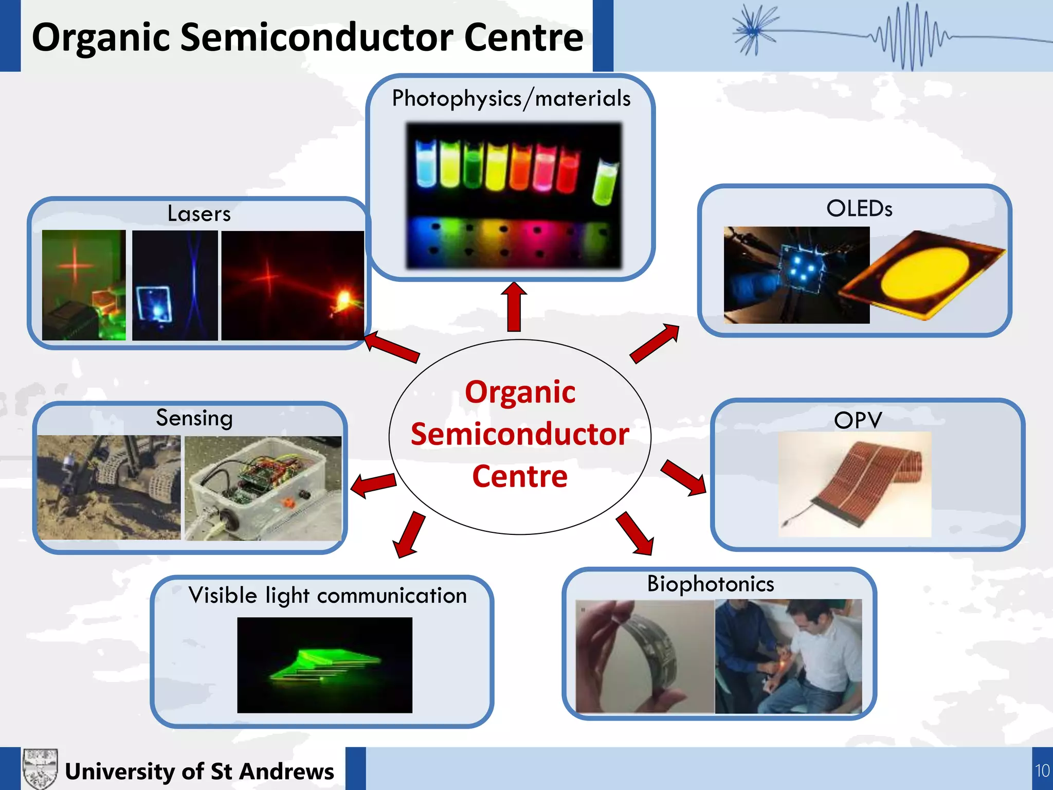 Organic Semiconductor Optoelectronics. | PDF