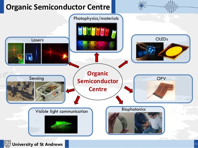 Organic Semiconductor Optoelectronics.