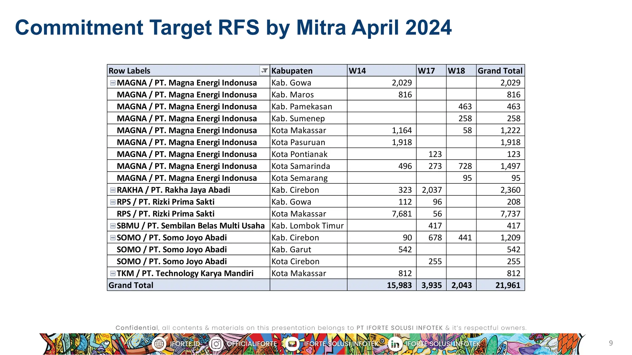 Iforte Steerco Meeting FTTH XL 5 April 24.pdf