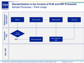 Industry-forum 2011 PARTsolutions TESIS | PPT