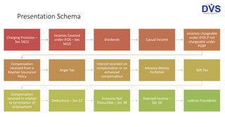 Understanding Income-tax – Income From Other Sources | PPTX