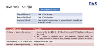 Understanding Income-tax – Income From Other Sources | PPTX