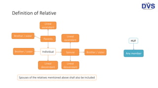 Understanding Income-tax – Income From Other Sources | PPT