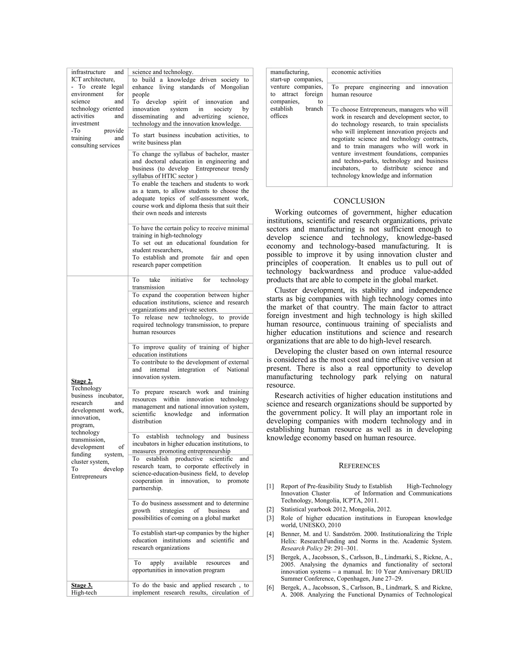 Development of innovation cluster in Mongolia for ICT sector /role of ...