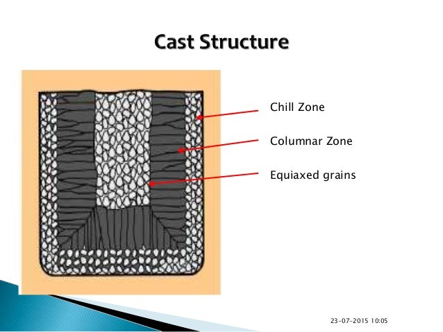 Introduction to Foundry Metallurgy