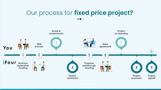 PowerApps Development Company - iFour Technolab | PPT