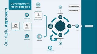 PowerApps Development Company - iFour Technolab | PPT