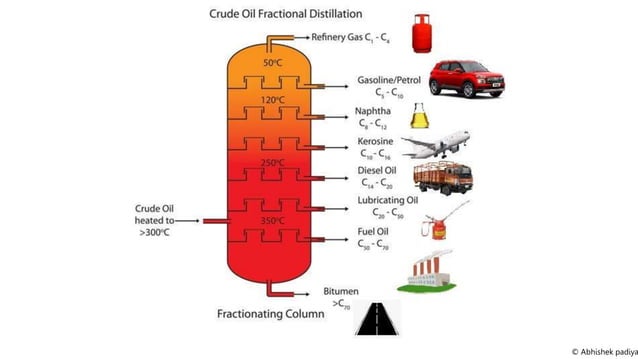 Comparison of environmental impact potential of IFO 380 and IFO 180 ...