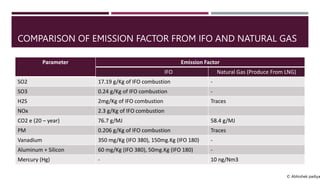 Comparison of environmental impact potential of IFO 380 and IFO 180 ...