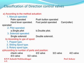 Ifp ch. no. 2 hydraulic valves, actuators and accessories (2) | PPT