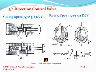 Ifp ch. no. 2 hydraulic valves, actuators and accessories (2) | PPT