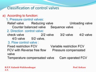 Ifp ch. no. 2 hydraulic valves, actuators and accessories (2) | PPT