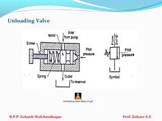 Ifp ch. no. 2 hydraulic valves, actuators and accessories (2) | PPT