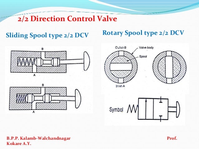 Ifp ch. no. 2 hydraulic valves, actuators and accessories (2)