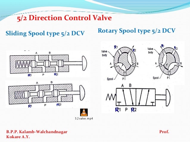 Ifp ch. no. 2 hydraulic valves, actuators and accessories (2)