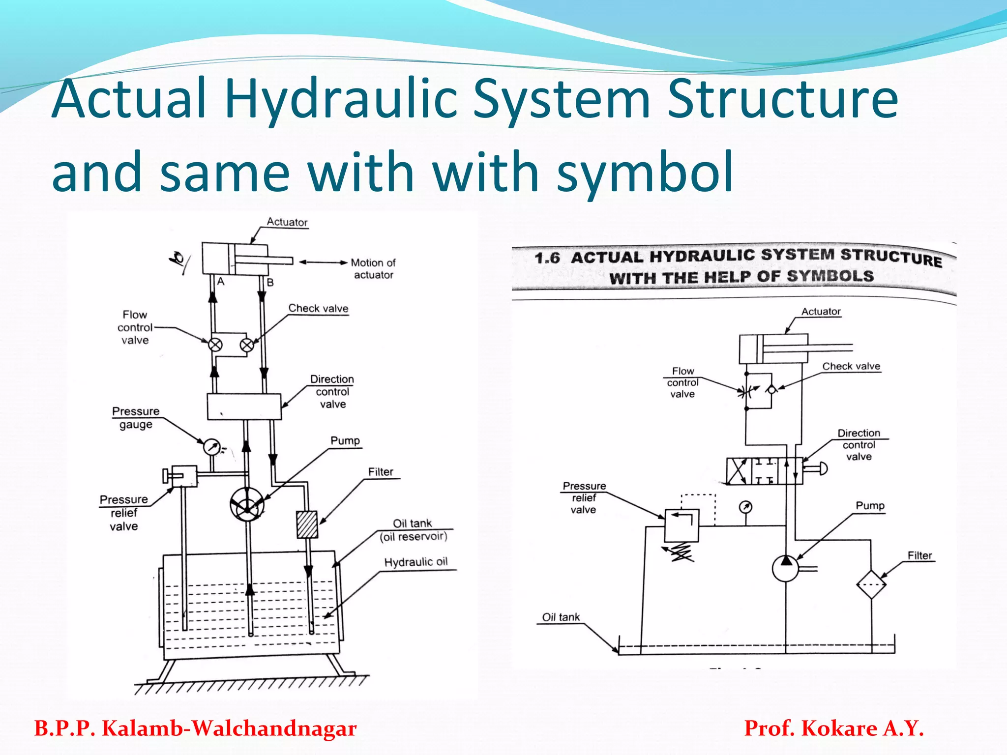 Ifp ch. no. 1 basics of oil hydraulic systems | PPT