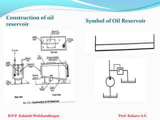 Ifp ch. no. 1 basics of oil hydraulic systems | PPT