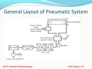 Pneumatic Systems Diagram For Industrial Vector Image, 49% OFF