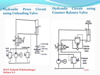 Ifp ch. no. 3 oil hydraulic circuit | PPT